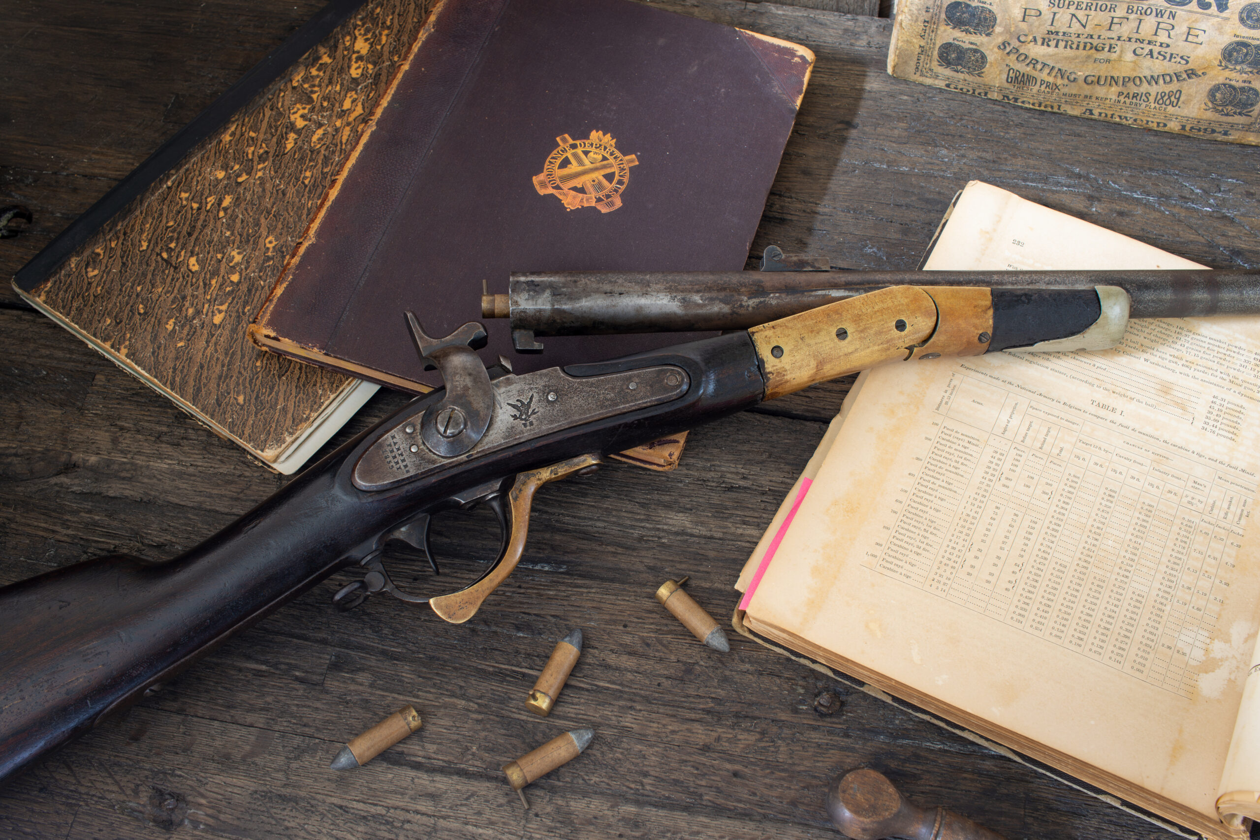 Articles about Antique Ammunition and Pinfire Cartridges - Aaron Newcomer